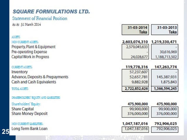 Inventory(ias 2) | PPT | Stocks and Bonds | Personal Investing