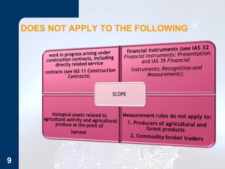 Inventory(ias 2) | PPT