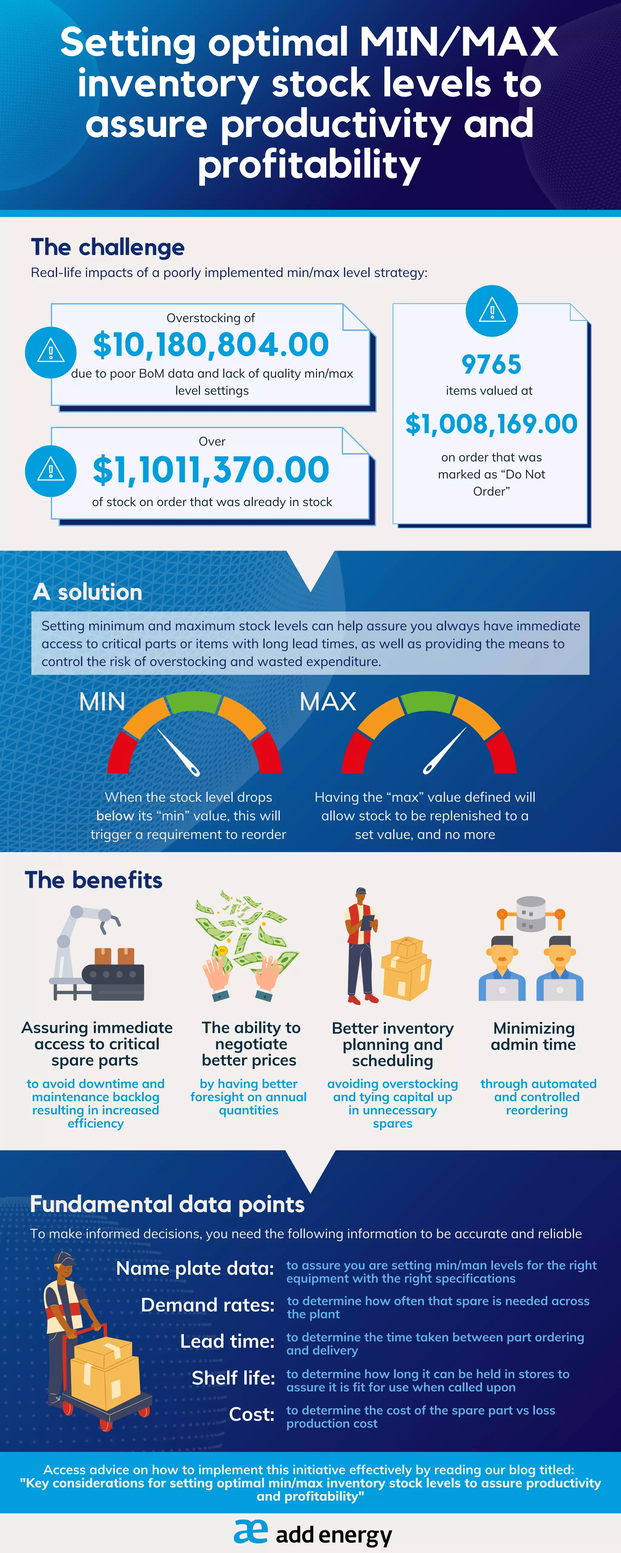 Min/max level setting | PDF