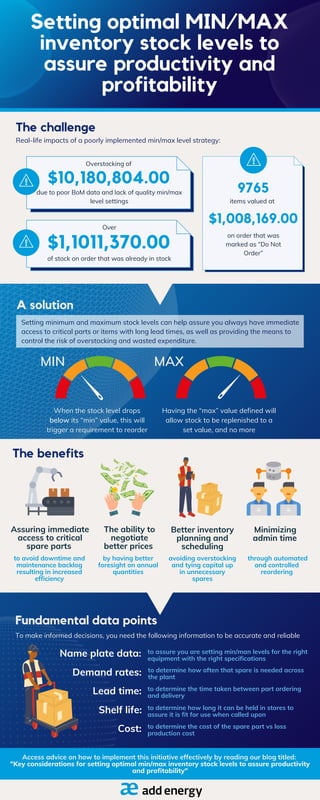 Min/max level setting | PDF