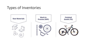 INVENTORY MANAGEMENT LESSON 1 - Copy.pptx