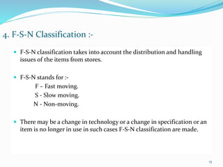 INVENTORY MANAGEMENT AND CONTROL, SALE FORCASTING, BUDGET AND COST ...