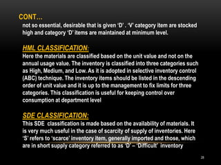Inventory Management | PPTX