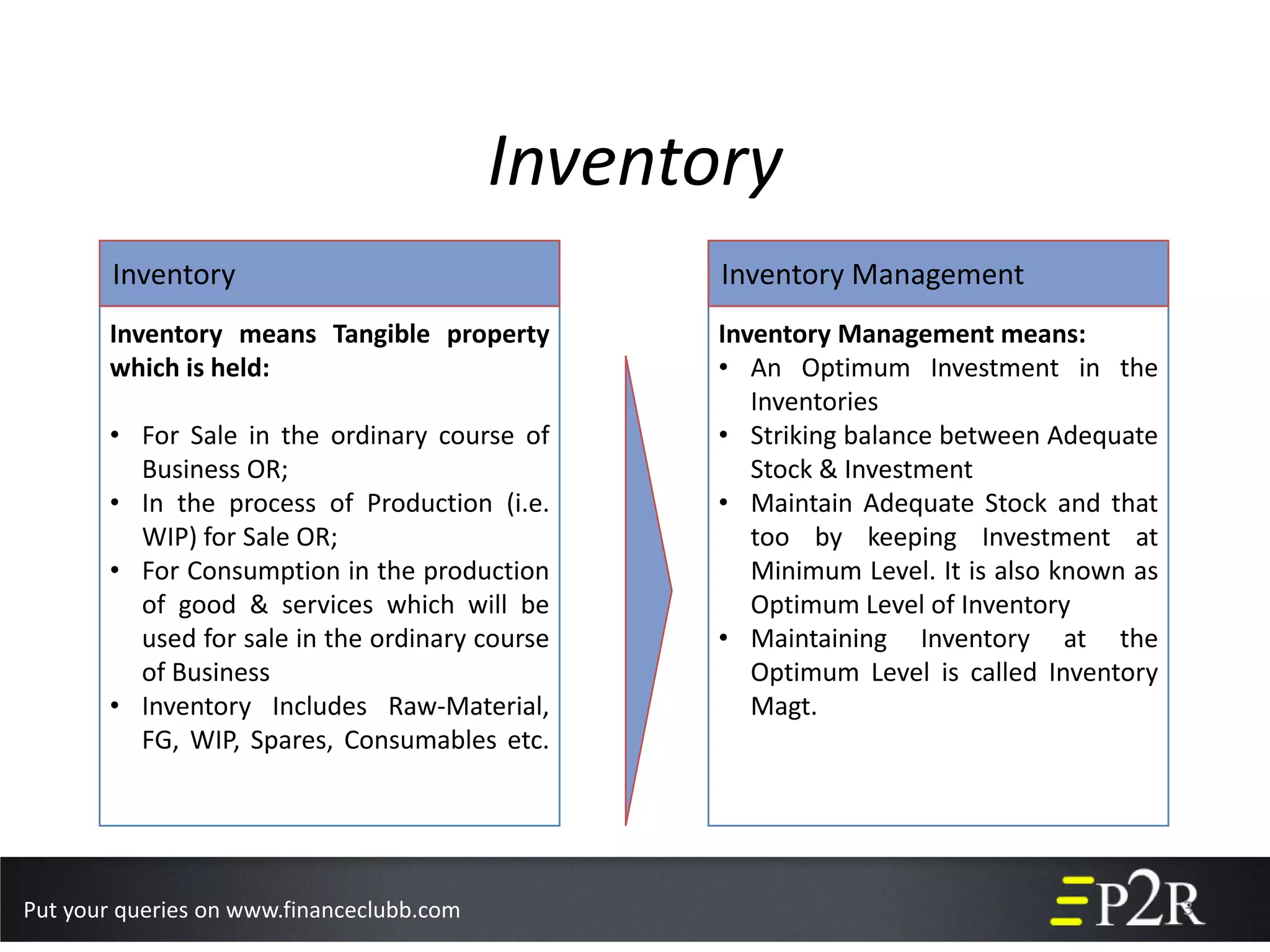 Inventory management | PDF