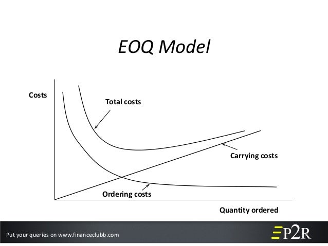 Inventory management