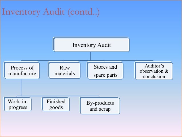 Inventory management