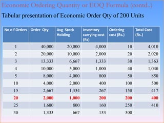 Inventory management | PPSX