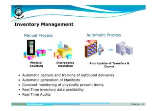 Inventory management | PPT