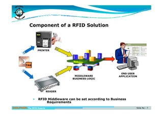 Inventory management | PPT