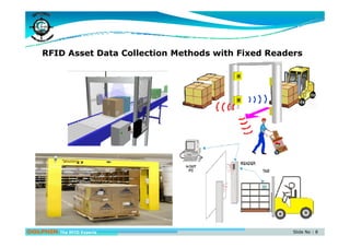 Inventory management | PPT