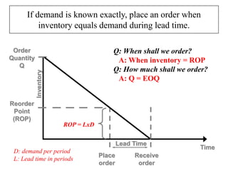 Inventory management | PPT