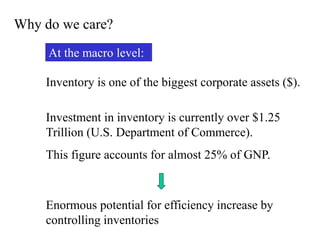 Inventory management | PPT
