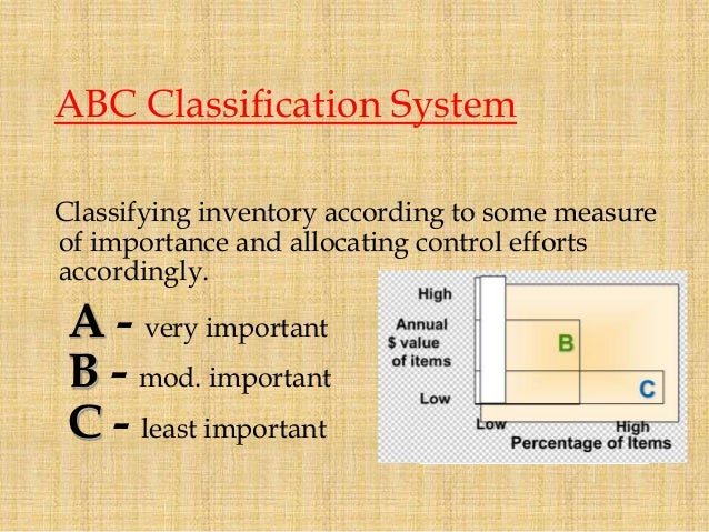 Inventory management