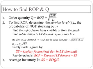 mmmInventory management | PPT