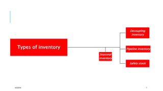 Inventory management | PPT