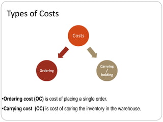 Inventory management | PPTX