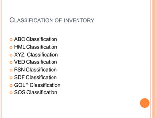 Inventory management -Aparna Lakshmanan | PPTX