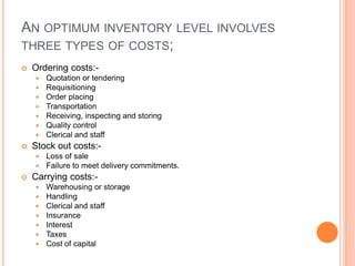 Inventory management -Aparna Lakshmanan | PPTX