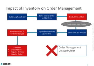 Inventory management | PPTX