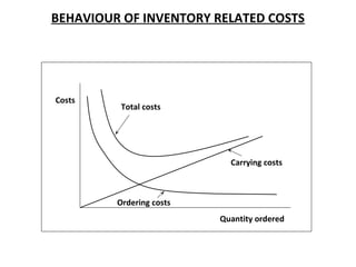 Inventory management | PPT