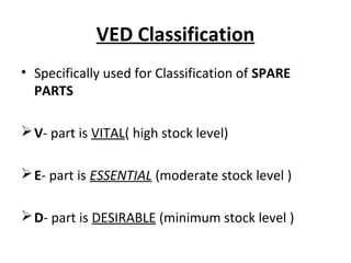 Inventory management | PPT