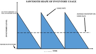 Inventory management | PPT