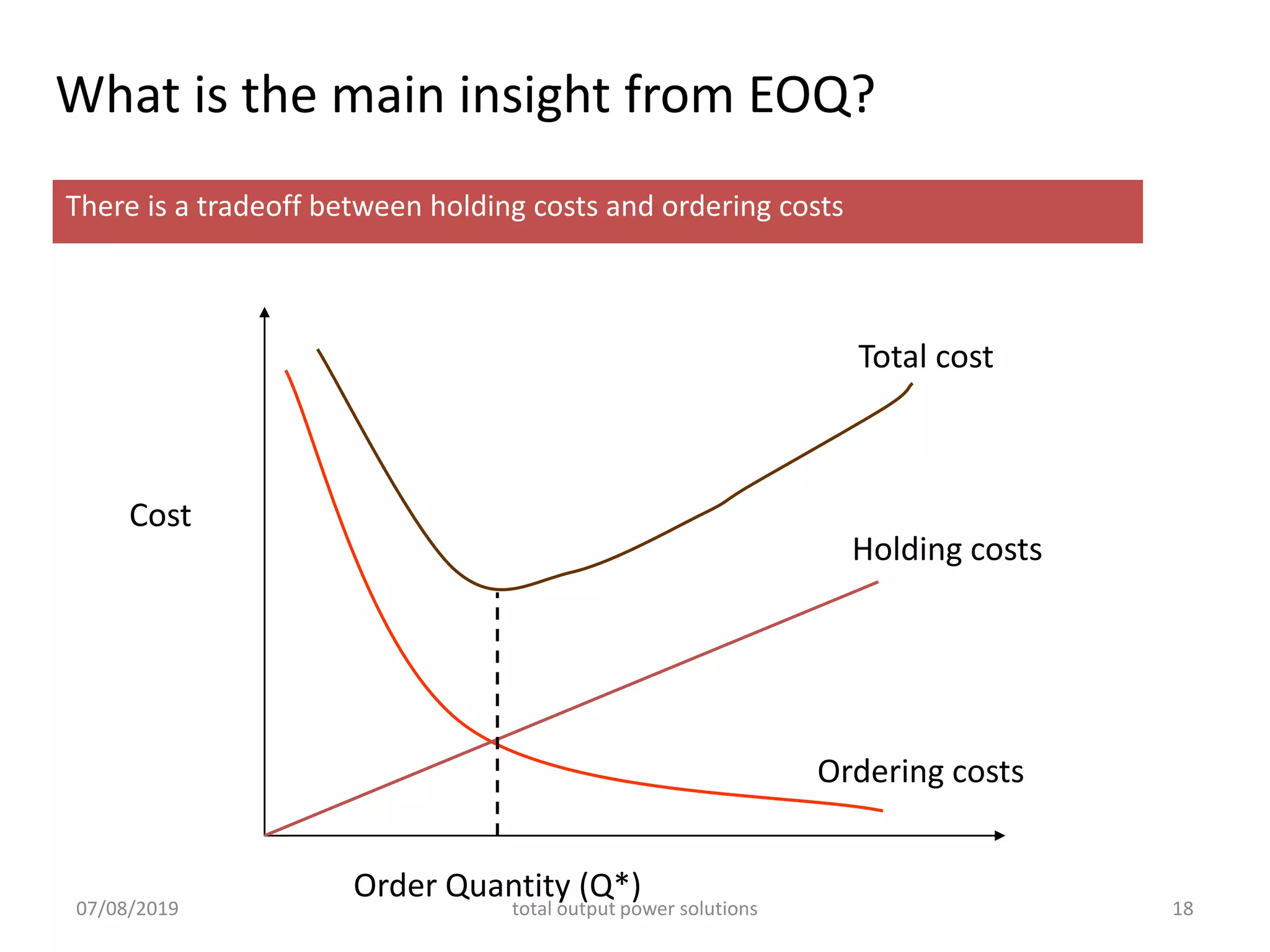 INVENTORY MANAGEMENT IN A TPS SECTION. | PDF