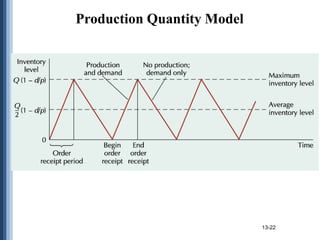 Inventory management | PPT