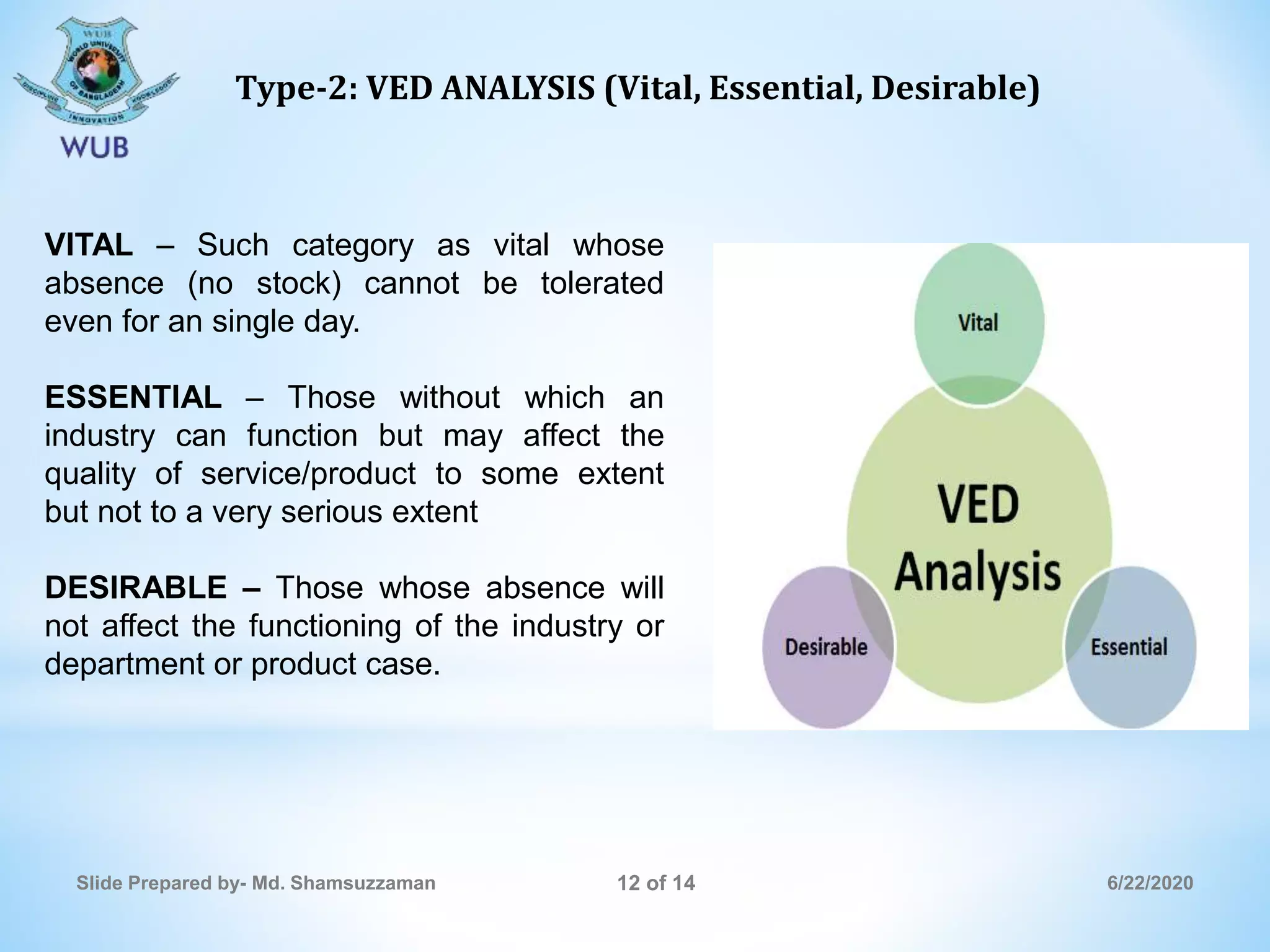 Inventory management | PPT