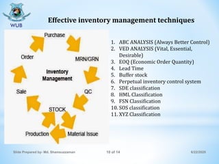 Inventory management | PPT
