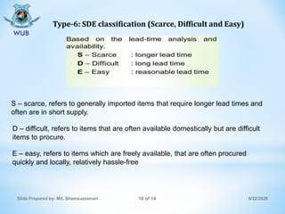 Inventory management | PPT