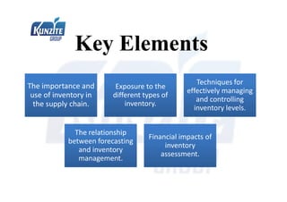 Inventory management | PDF