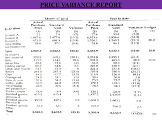Inventory Management-M.pharm (Pharmaceutics ) | PPTX