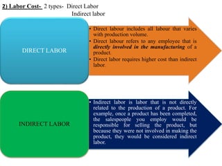 Inventory Management-M.pharm (Pharmaceutics ) | PPTX