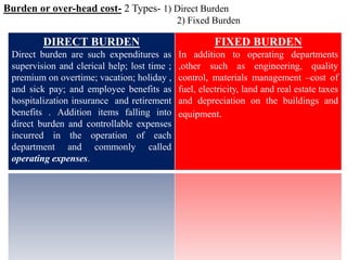 Inventory Management-M.pharm (Pharmaceutics ) | PPTX