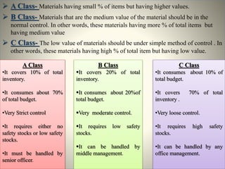Inventory Management-M.pharm (Pharmaceutics ) | PPTX