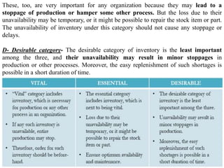 Inventory Management-M.pharm (Pharmaceutics ) | PPTX
