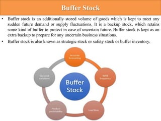 Inventory Management-M.pharm (Pharmaceutics ) | PPTX
