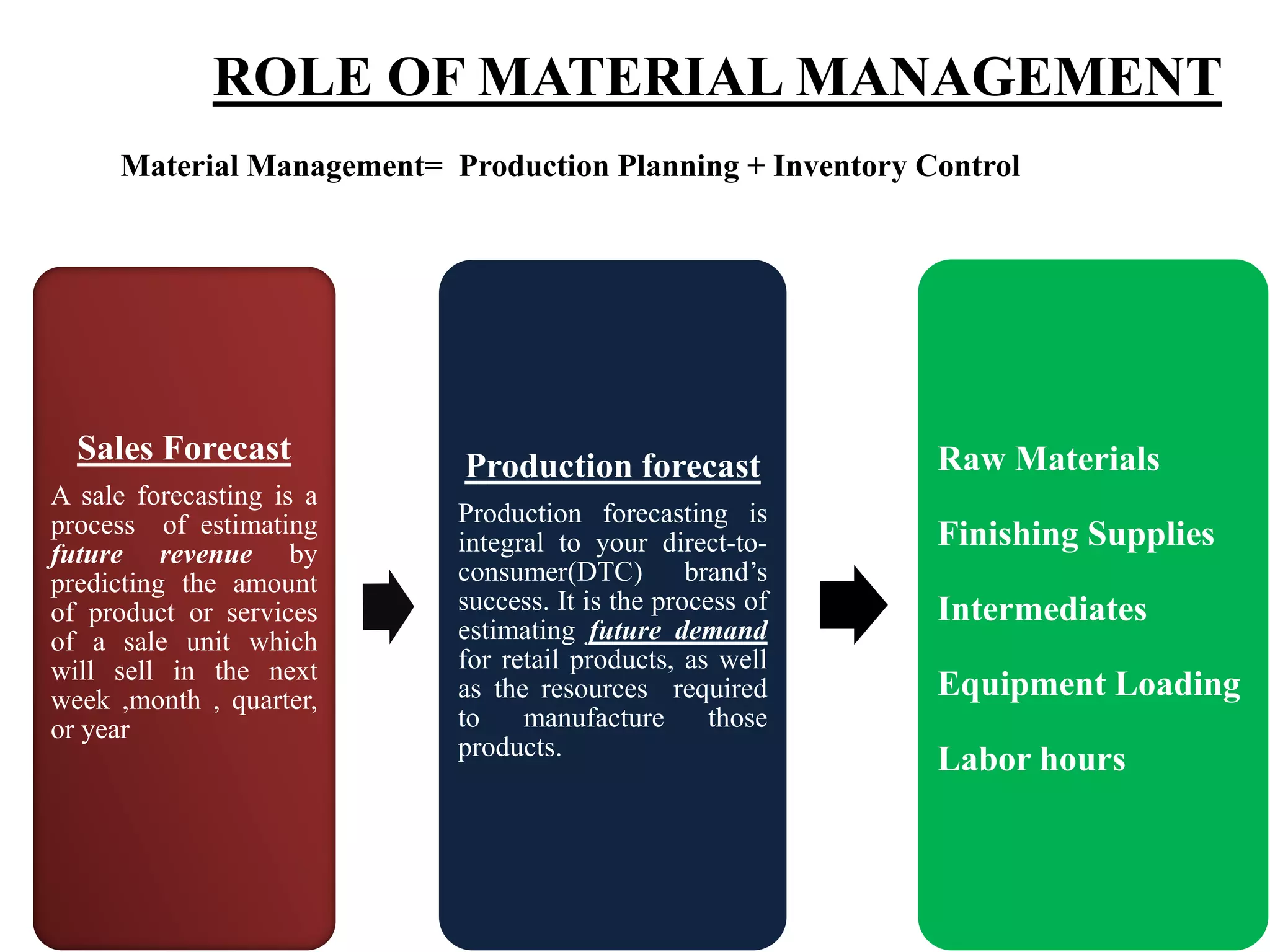 Inventory Management.pptx