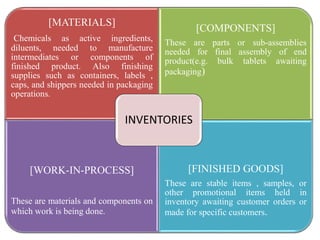Inventory Management.pptx