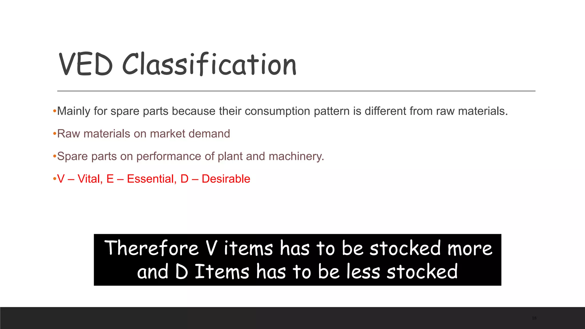 inventory management.pptx