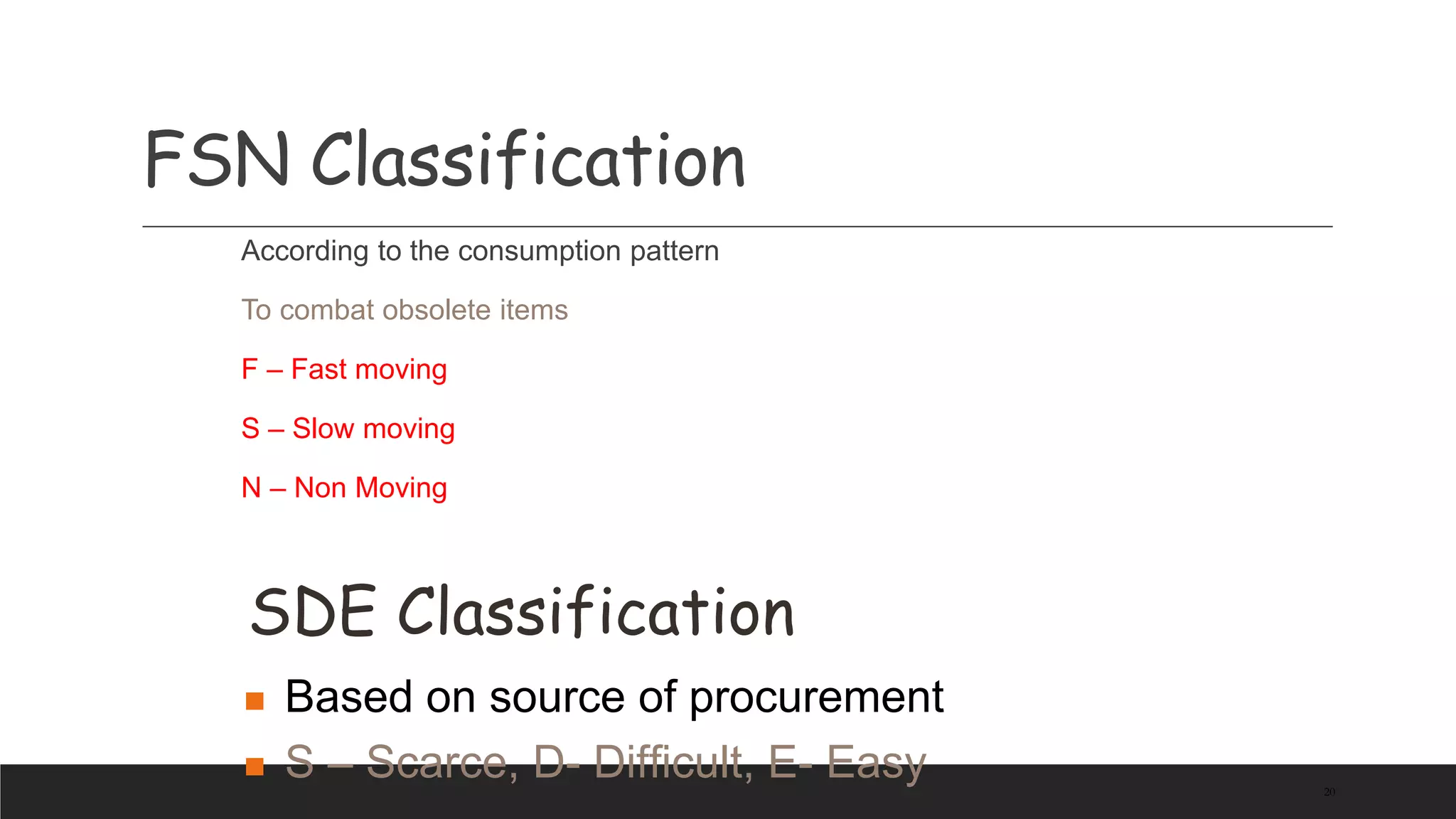 inventory management.pptx