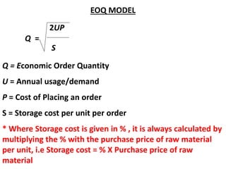 INVENTORY MANAGEMENT.ppt