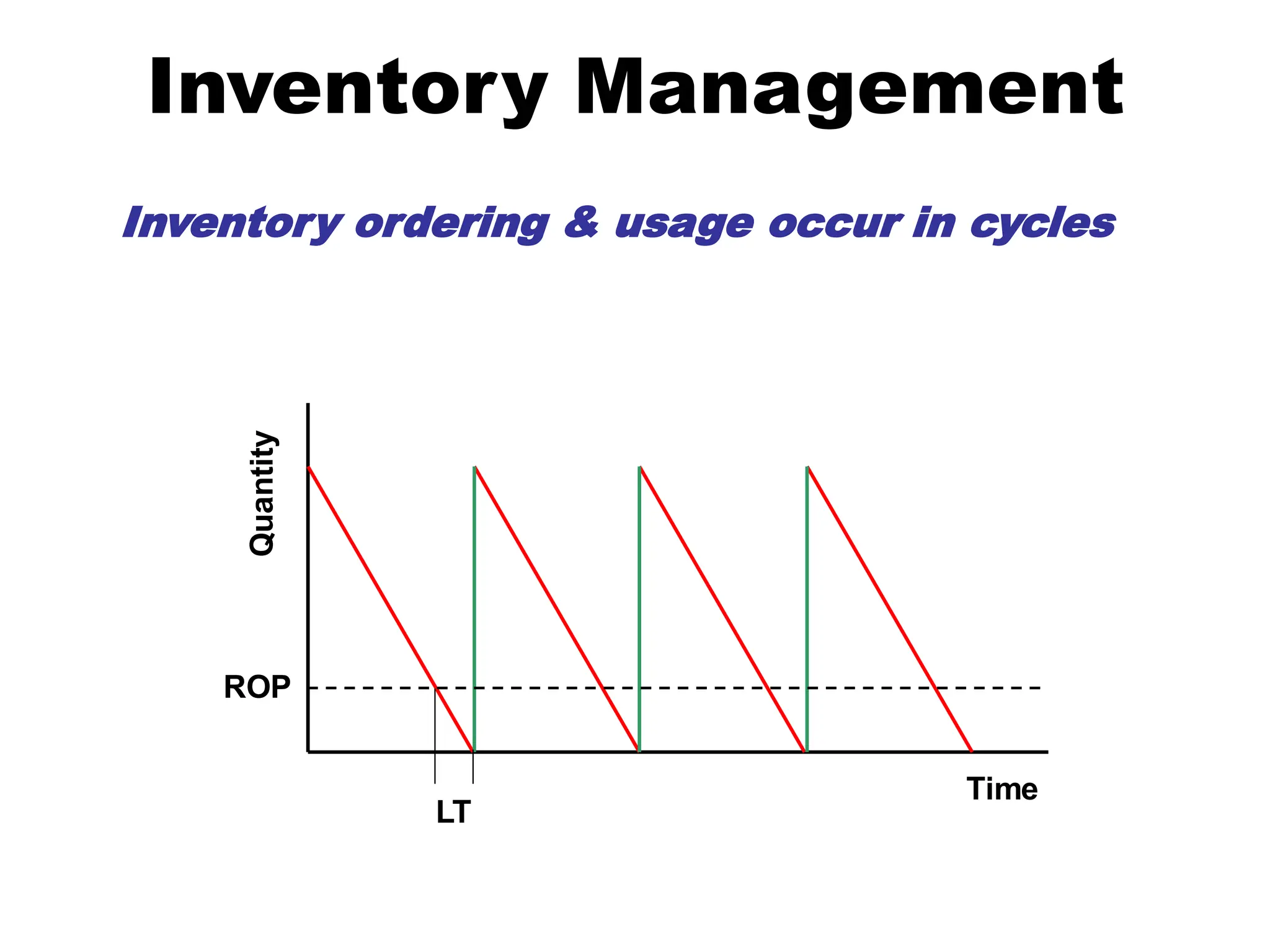 Inventory Management for Supply chain management | PDF