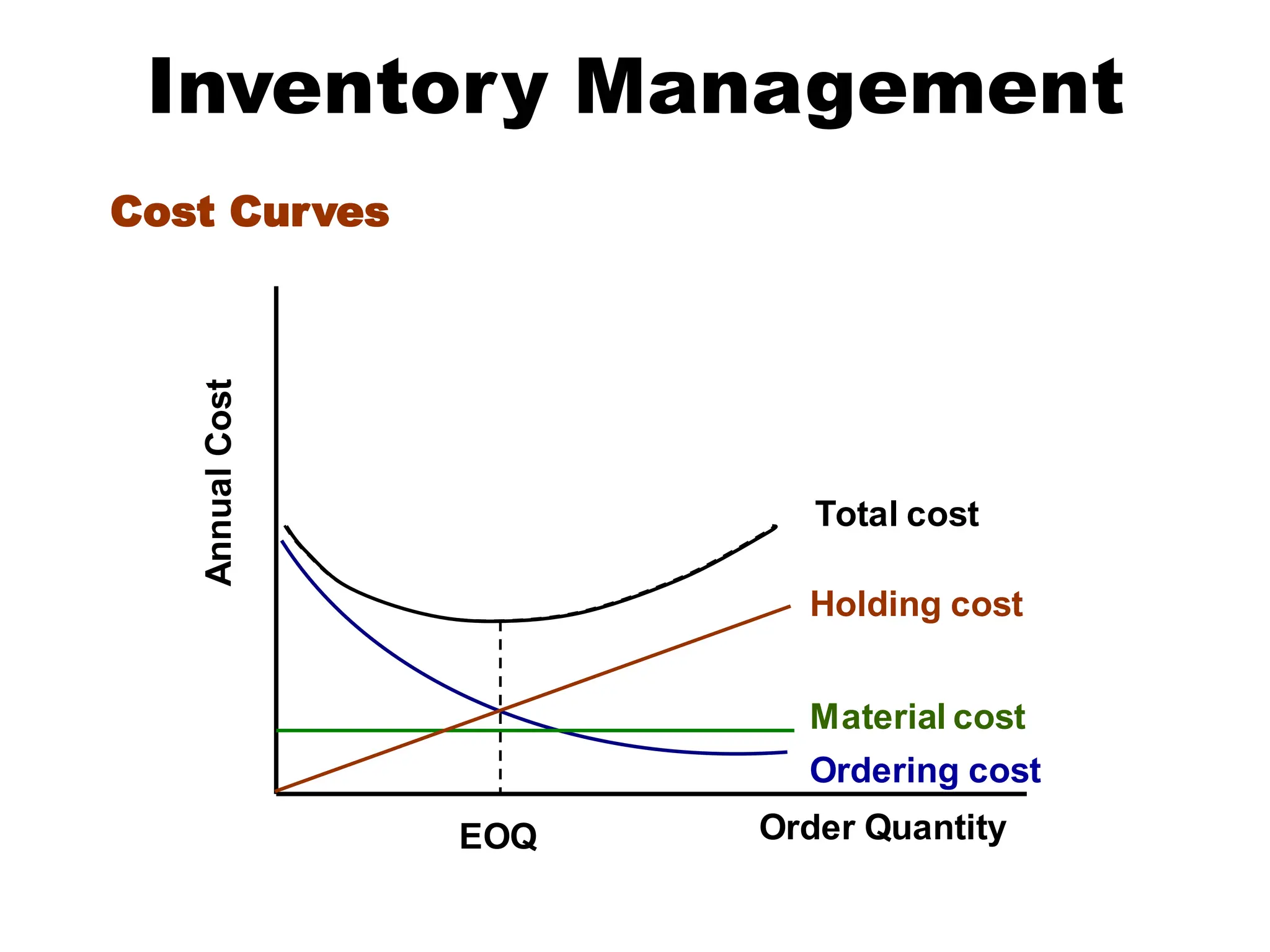 Inventory Management for Supply chain management | PDF