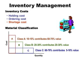 Inventory Management for Supply chain management | PDF