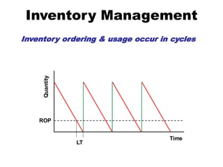 Inventory Management for Supply chain management | PDF