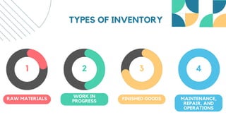 Streamlining Operations: The Essentials of Inventory Management | PPT