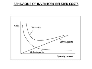 Inventory management ABC Analysis, EOQ formula | PPT
