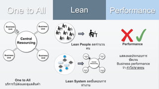 Inventory management, Operation management | PPT